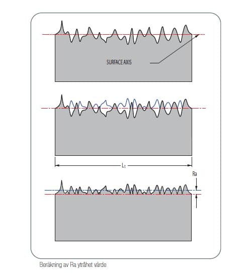 Guide i att välja hydrauliktätningar och pneumatiktätningar - Internordic